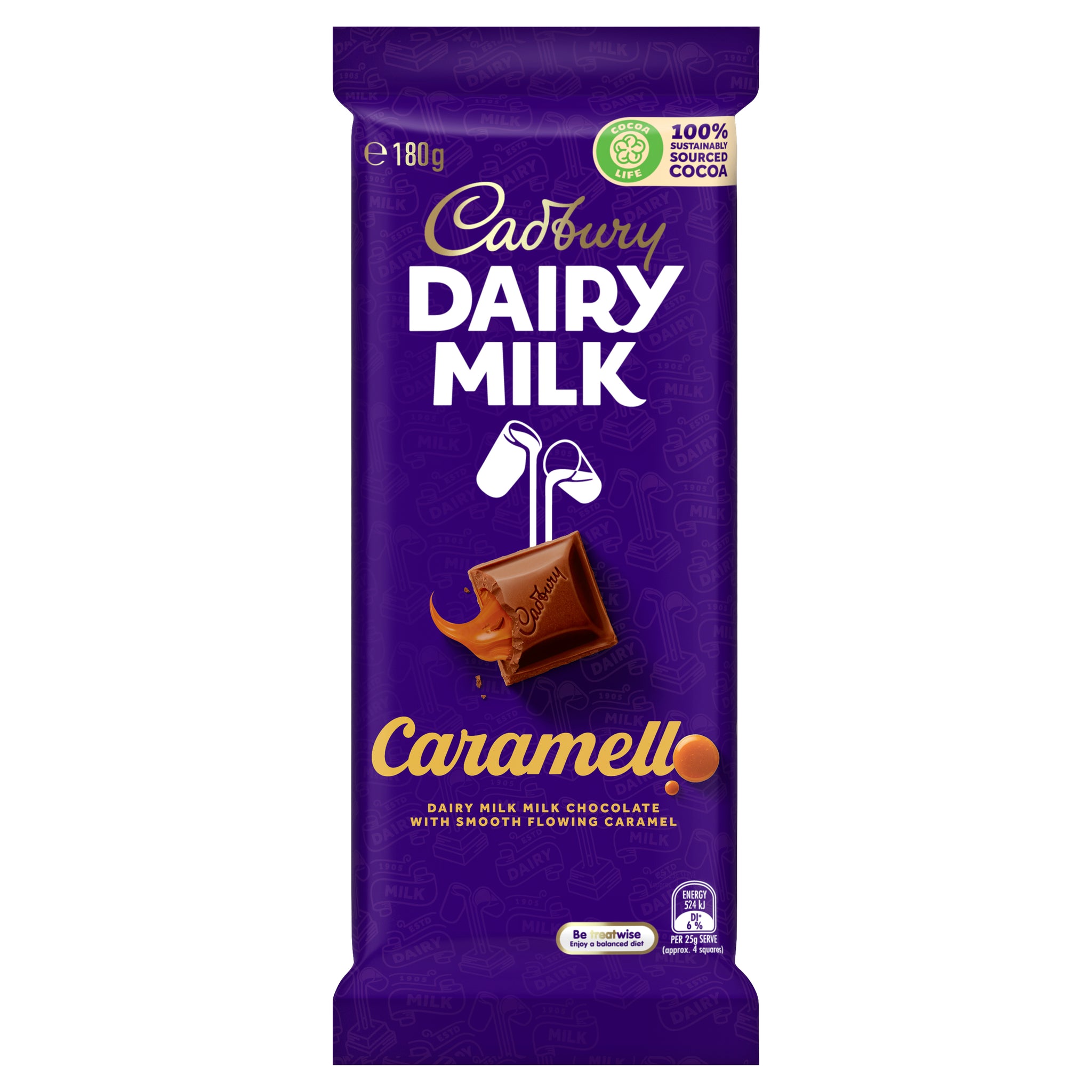 Products — The Australian Trader